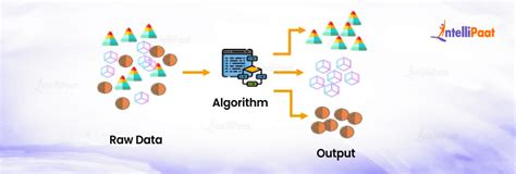 What Is Unsupervised Learning Algorithm