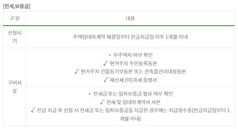 퇴직금 중간 정산 사유 및 필요서류 및 신청서 양식 정리 네이버 블로그