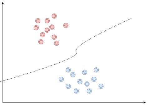 1 An Example Of A Decision Surface Generated By A Model F In R 2 For