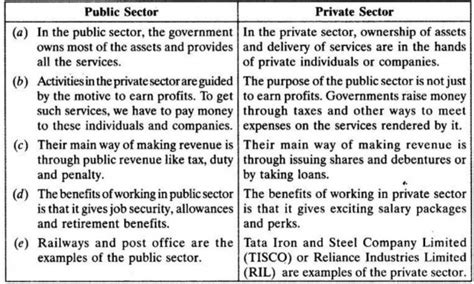 Distinguish Between Public And Private Sectors Sarthaks Econnect