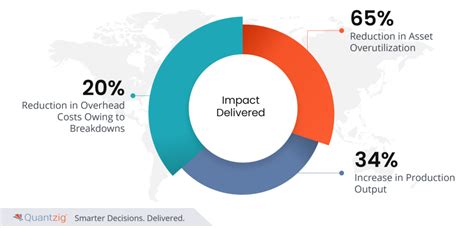 Asset Utilization Scheduling Helps Manufacturer Improve Utilization