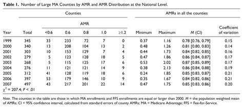 Number Of Large Ma Counties By Amr And Amr Distribution At The National Download Scientific