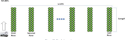 Figure 10 From Mobile Robots Sampling Algorithms For Monitoring Of Insects Populations In