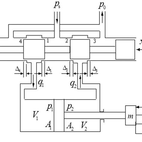 Schematic Diagram Of Asymmetric Valve Control Asymmetric Cylinder