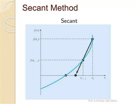Secant Method PPTX