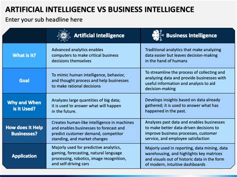 Artificial Intelligence Vs Business Intelligence PowerPoint And Google