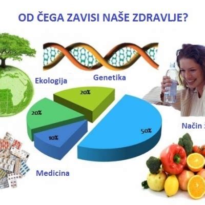 OD ČEGA ZAVISI NAŠE ZDRAVLJE PEPTID N