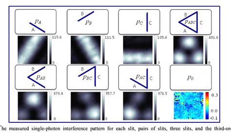 Figure 1 From Borns Rule And Single Photon Diffraction By A Triangular