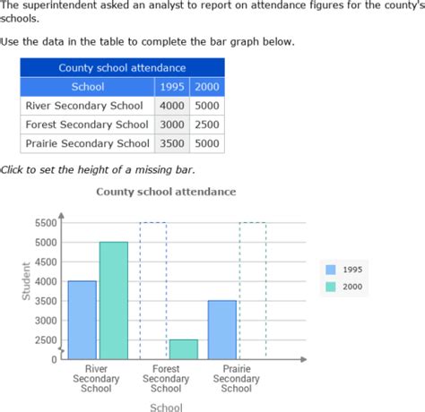 Ixl Create Double Bar Graphs Grade 6 Math