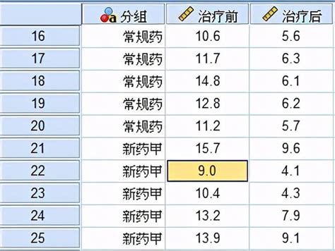 怎么设置分组变量连续变量假设检验 之 协方差分析weixin39808143的博客 Csdn博客 怎么设置分组变量连续变量假设检验 之 协方差分析weixin39808143的博客 Csdn博客