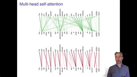 Non Recurrent Sequence To Sequence Model 2017 Youtube