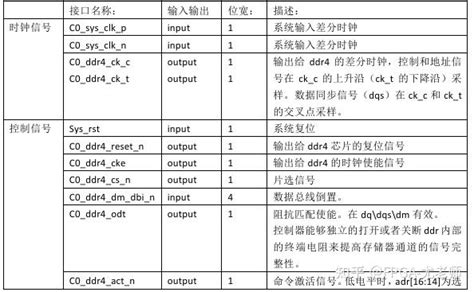 使用ddr4控制器实现多通道数据读写（二） 知乎