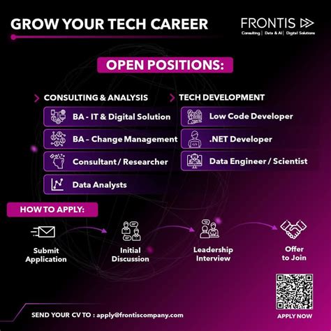Dynamics 365 And Power Platform Community Thailand 🚀 Frontis บริษัท Consulting และ Tech