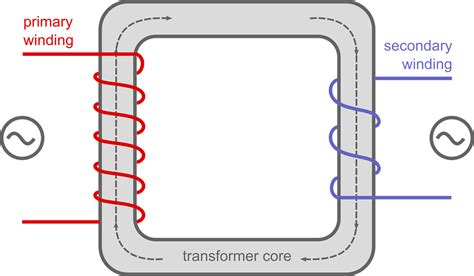 Download Transformer Electronics Core Royalty Free Stock Illustration