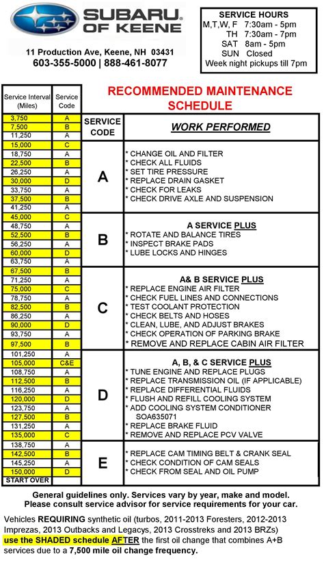 Subaru Service Recommended Subaru Service Schedule As Simple As A B C