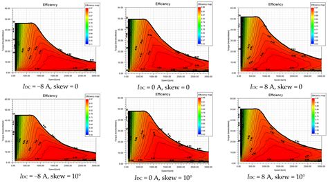 Research On Innovative Hybrid Excited Synchronous Machine