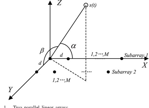 Figure 3 From Extended Doa Matrix Method For Doa Estimation Via Two Parallel Linear Arrays