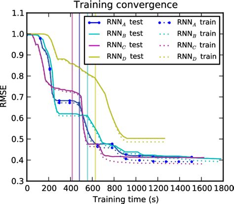 Voice Activity Detection Semantic Scholar