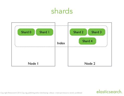 elasticsearch data speaker deck