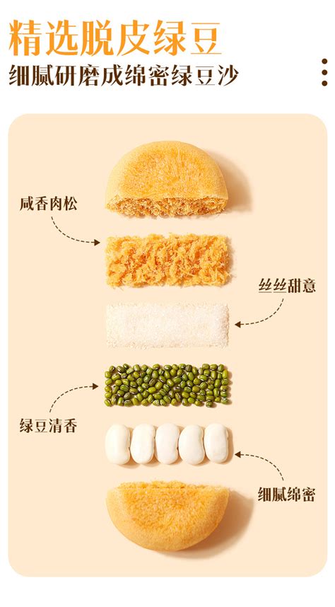 百草味肉松饼传统糕点解馋零食早餐面包整箱休闲小吃点心 阿里巴巴