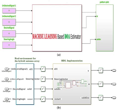 Implementation Of The Digital Qs Svm Based Beamformer On An Fpga Platform