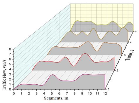 Hetrotraffsim A Macroscopic Heterogeneous Traffic Flow Simulator For Road Bottlenecks Hetrotraffsim A Macroscopic Heterogeneous Traffic Flow Simulator For Road Bottlenecks