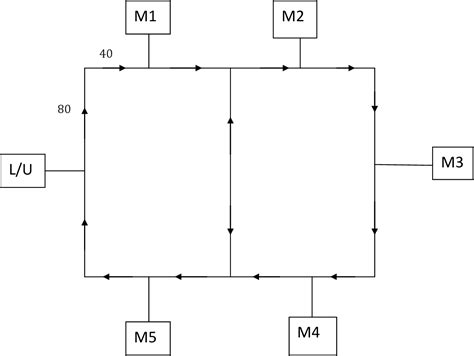 Figure 2 From Scheduling Of Automated Guided Vehicles In Flexible