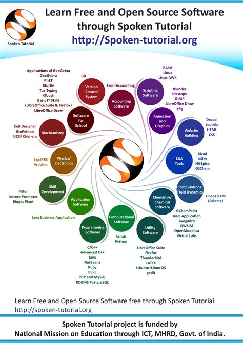 Iit Bombay Spoken Tutorial Cmrtc