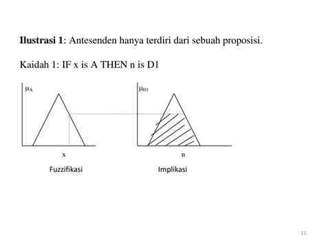 Ppt Logika Fuzzy Powerpoint Presentation Free Download Id 6499197