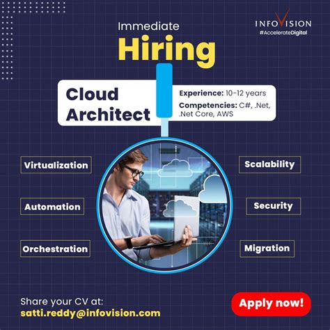 Infovision Inc On Linkedin Hiring Cloudarchitect Awsjobs