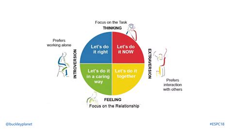 Navigating The Inner And Outer Loops Effective Office 365 Communications PDF Technology