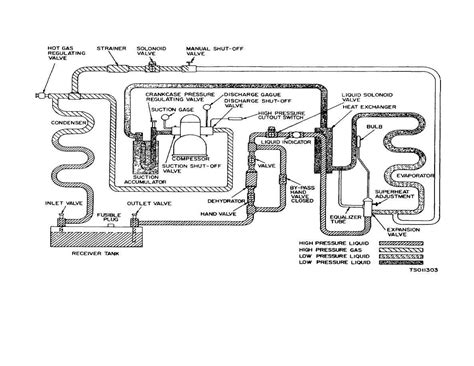 A Detailed Diagram Of The Refrigeration King Valve