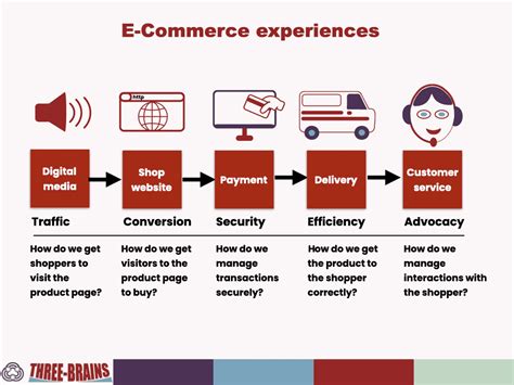 6 Must Have Skills For An Ecommerce Manager Toggl Hire