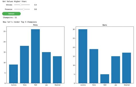 Dataanalysis Datavisualization Dashboards Jupyternotebooks