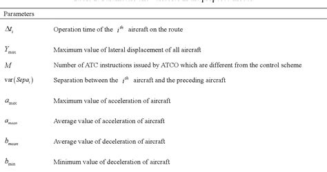 Table 1 From An En Route Capacity Optimization Model Based On Air