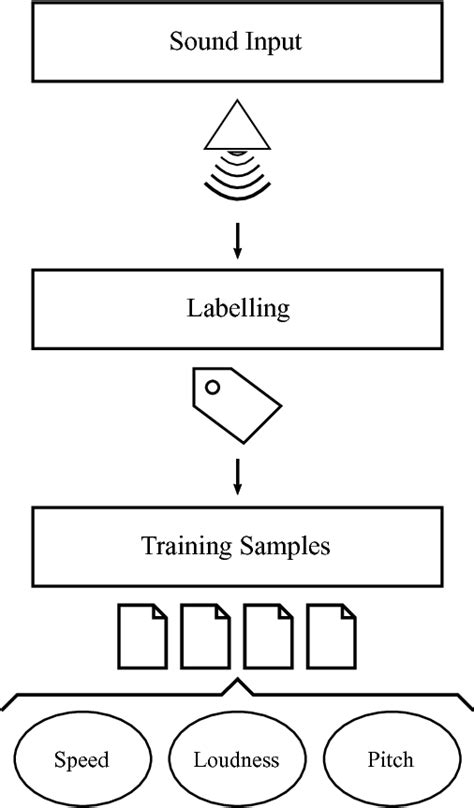 Quantities Classification Models Download Scientific Diagram
