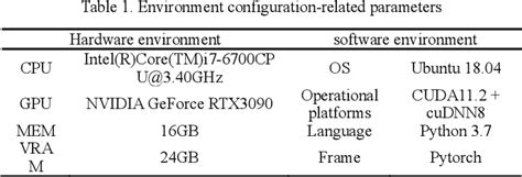 Table 1 From Based On Improved Yolov5 Mine Infrared Target Detection Algorithm Semantic Scholar