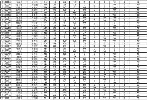 2017海珠區來穗人員隨遷子女積分制入學審核結果公示啦！附全名單 每日頭條