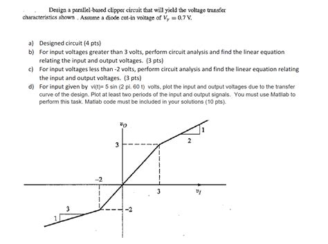 solved design a parallel based clipper circuit that will