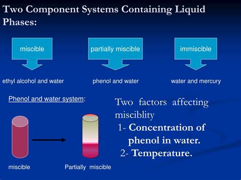 Ppt Second Lecture Systems Containing Two Liquid Components