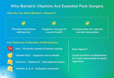 Best Bariatric Vitamins After Surgery Complete Guide Matsun