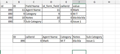 transposing rows to columns microsoft fabric community
