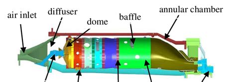 A 60 Degree Sector Of A Conventional Gas Turbine Combustor Can Igniter Download Scientific