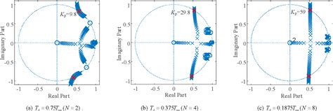 Figure 10 From A Low Delay Anti Aliasing Method Of Multisampling For