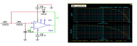 Lp Multisim Circuit Gain And Bode Plots Download Scientific Diagram