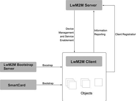 Thingsboard架构及技术栈 Csdn博客
