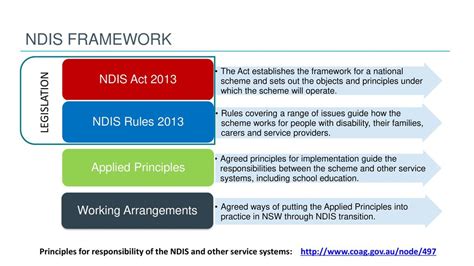 Learning And Wellbeing Ppt Download