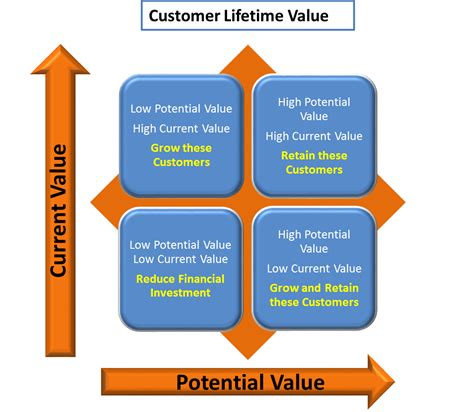 customer retention tdt analytics