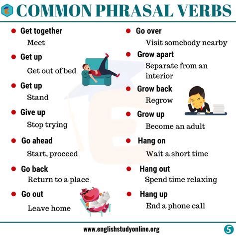 Phrasal Verbs List With Meaning
