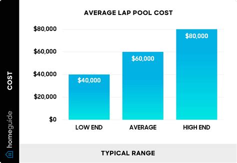 How Much Does A Lap Pool Cost 2025
